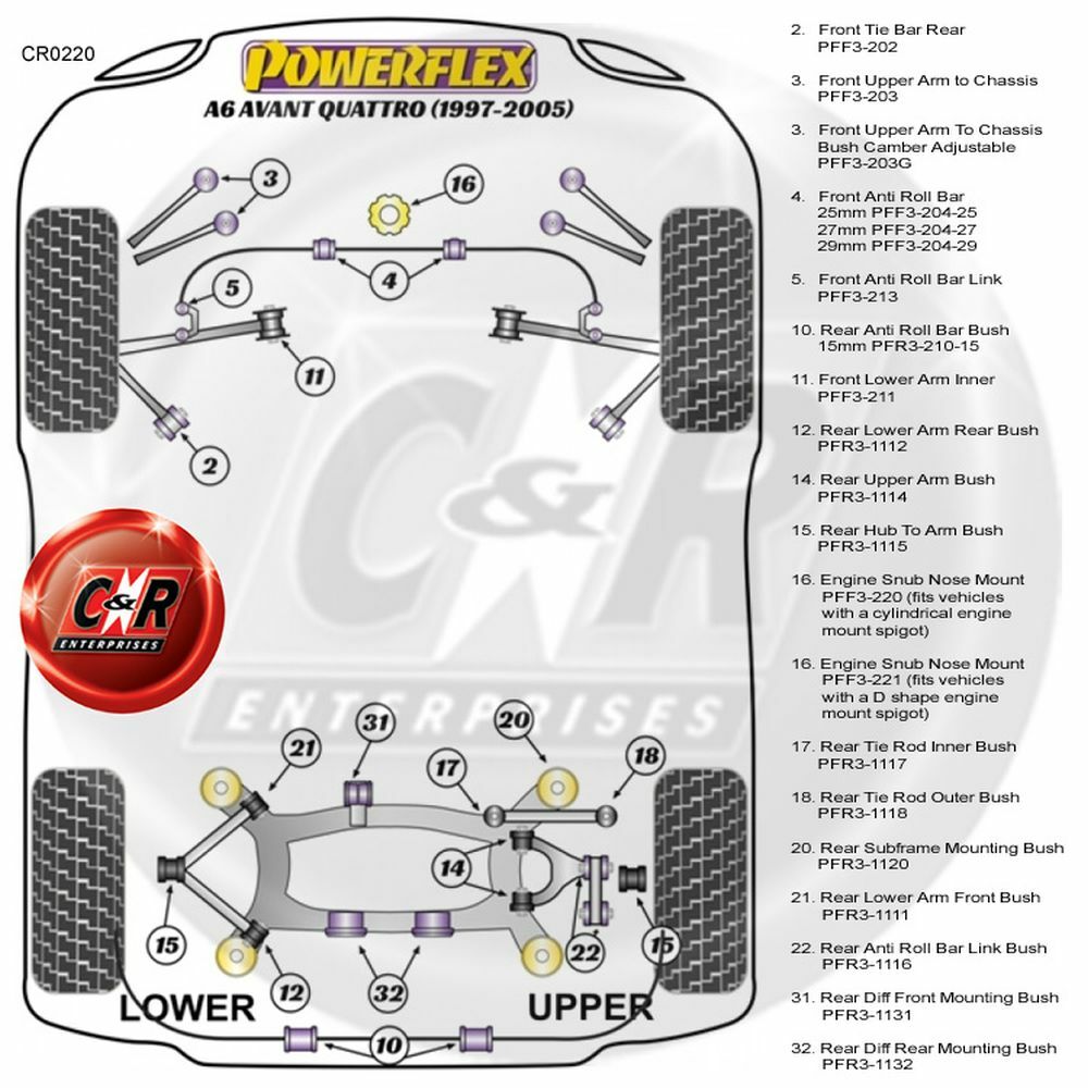 Powerflex Rr Roll Bar Bushes 15mm For Audi A6 Avant Quattro C5 97-05 ...