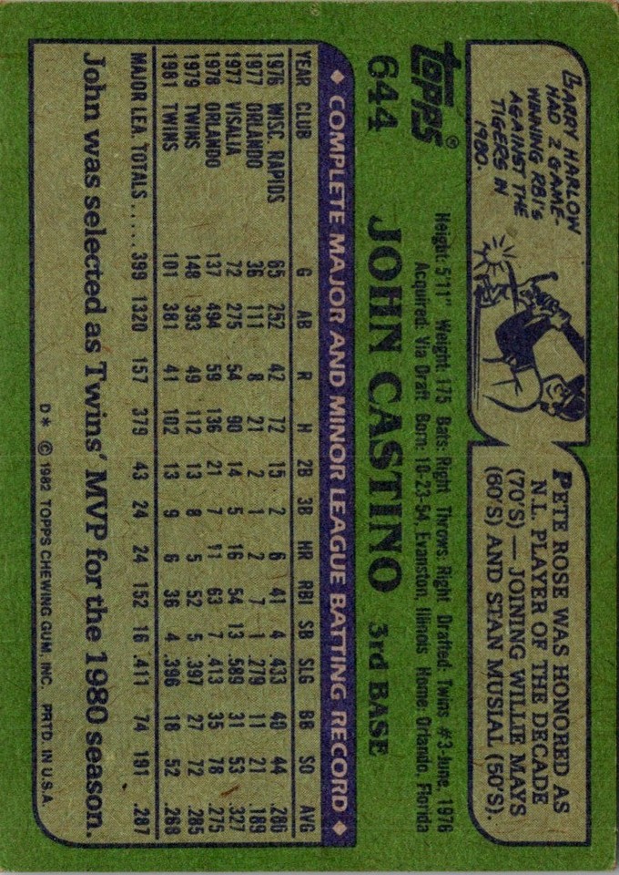 1982 Topps John Castino #73 Minnesota Twins Baseball Card | eBay