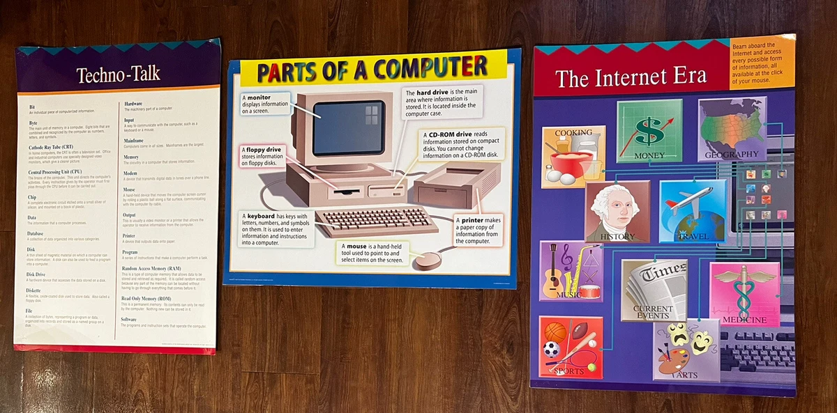 Computer Posters For Classrooms