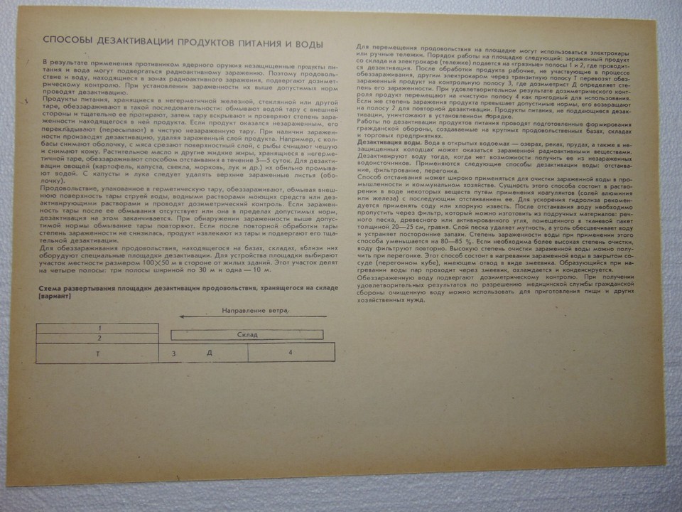 Original Poster fallout Soviet WMD Radiation defense Chernobyl Stalker ...