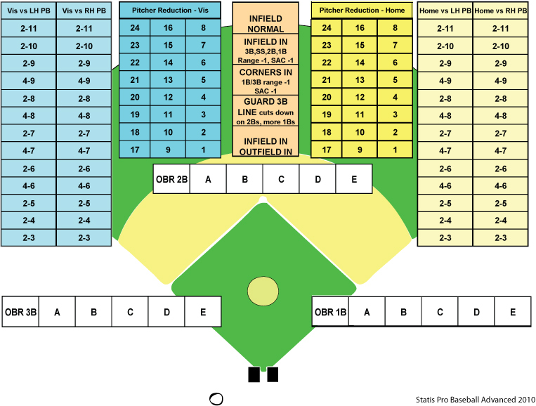 2023 Statis Pro Advanced Baseball Game | eBay