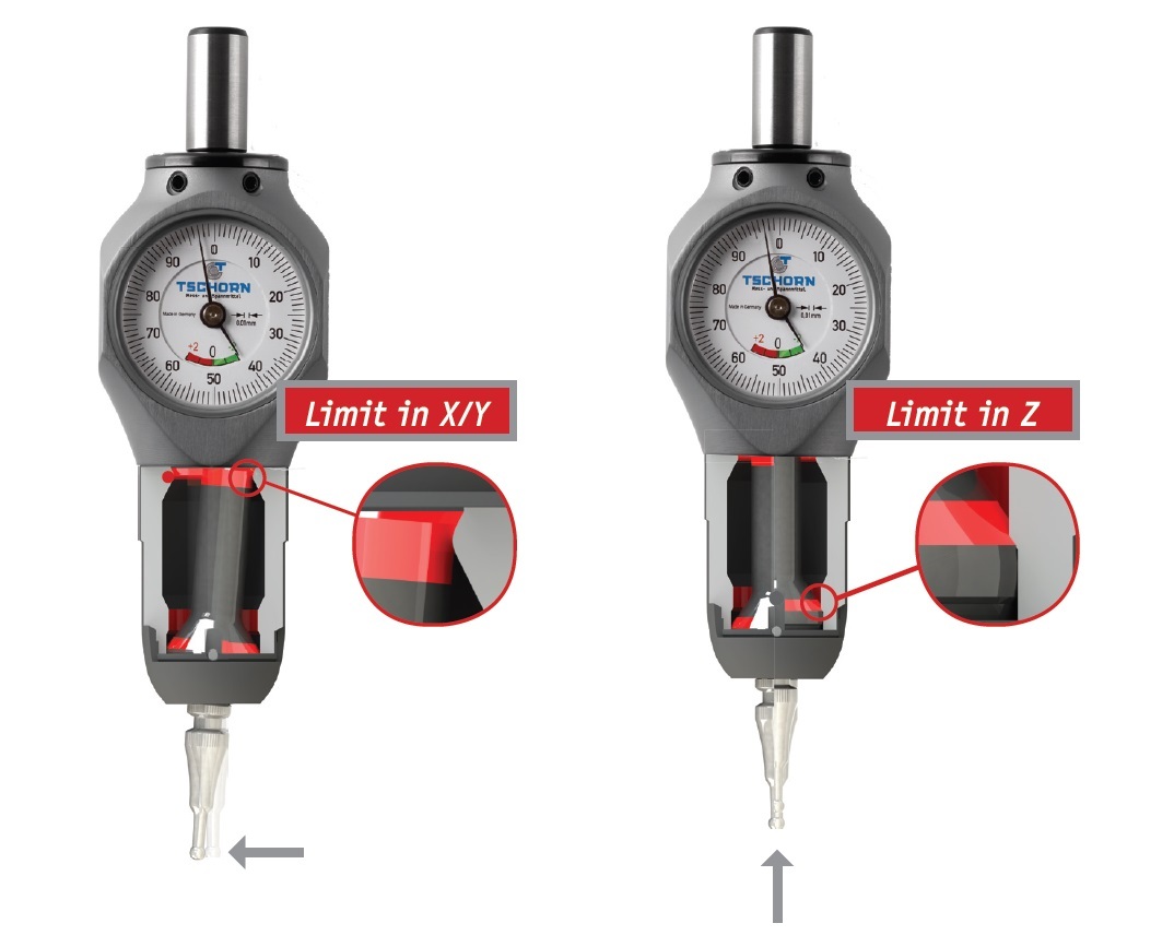 Tschorn 3D Probe Tester Taster Dial Indicator German Made SLIMplus ...
