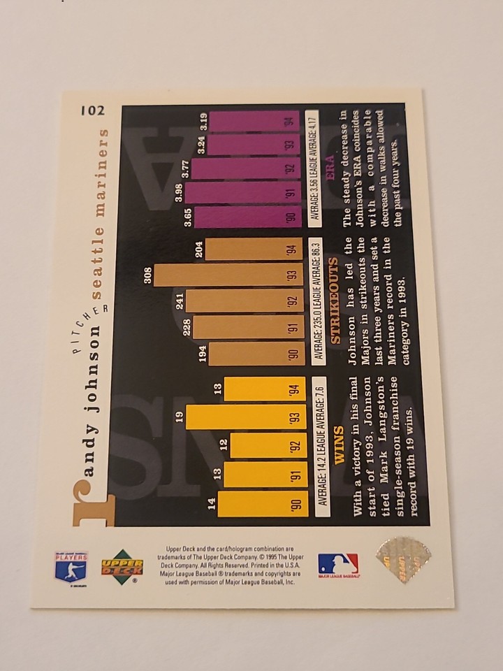 RANDY JOHNSON 1995 UPPER DECK Baseball Card #102 | eBay