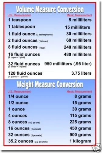 Volume Measurement Chart