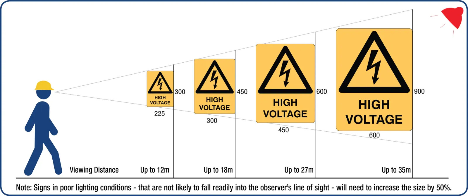 Sprinkler Booster Connection Sign/Sticker in Various Sizes & Materials ...