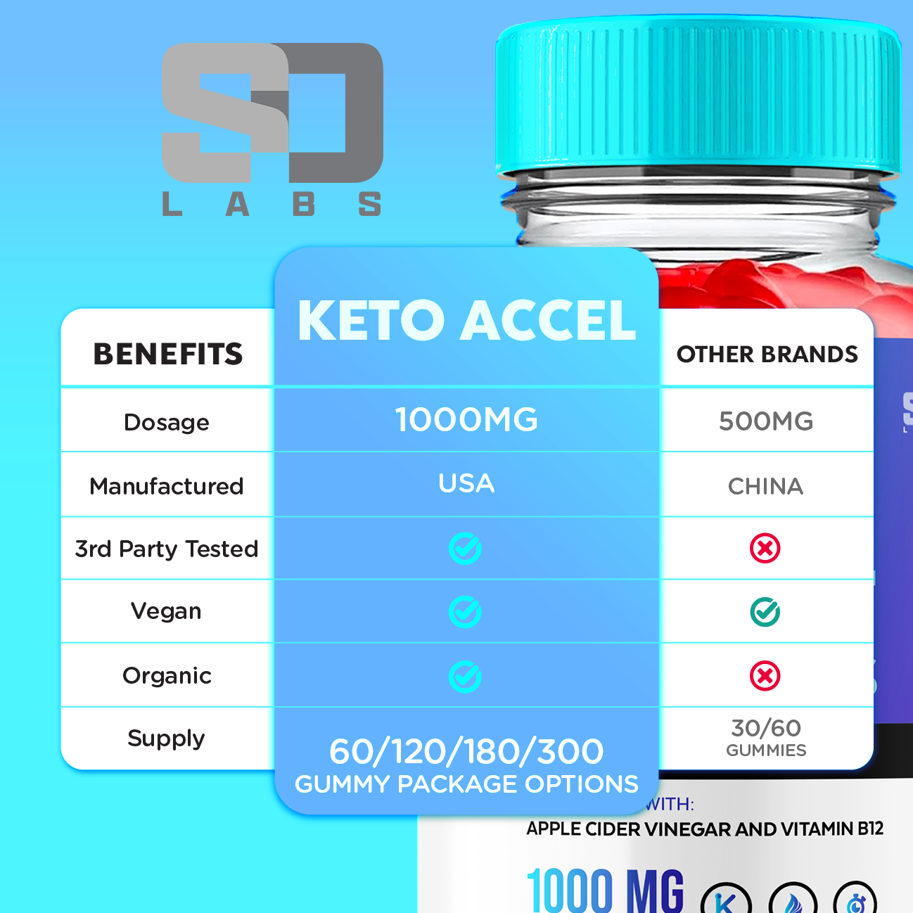 (3 Pack) Keto Accel, Keto Accel ACV Keto Gummies for Weight Loss (180 ...