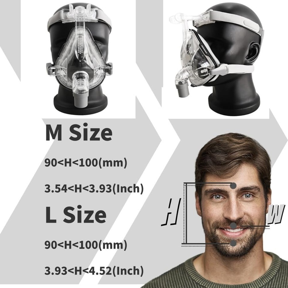 Comfortable Full Face CPAP Cushion Set with Honeycomb Exhaust ...
