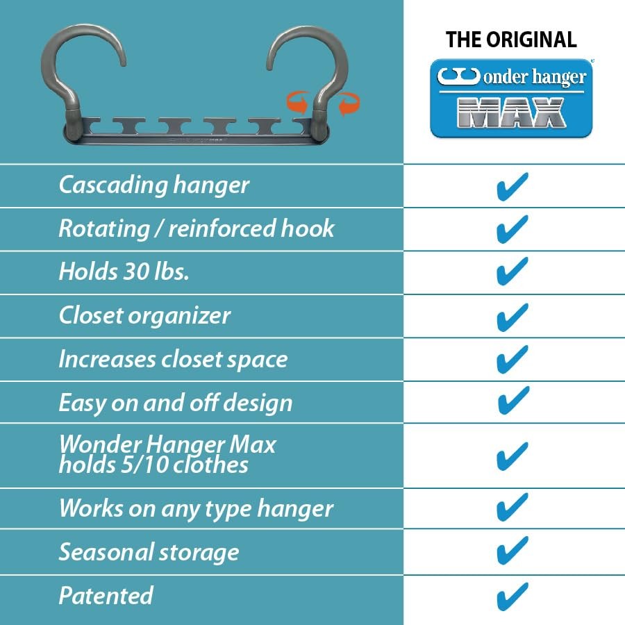 Wonder Hanger Max Back-to-School Organizer, Triples Clothes-Hanger ...