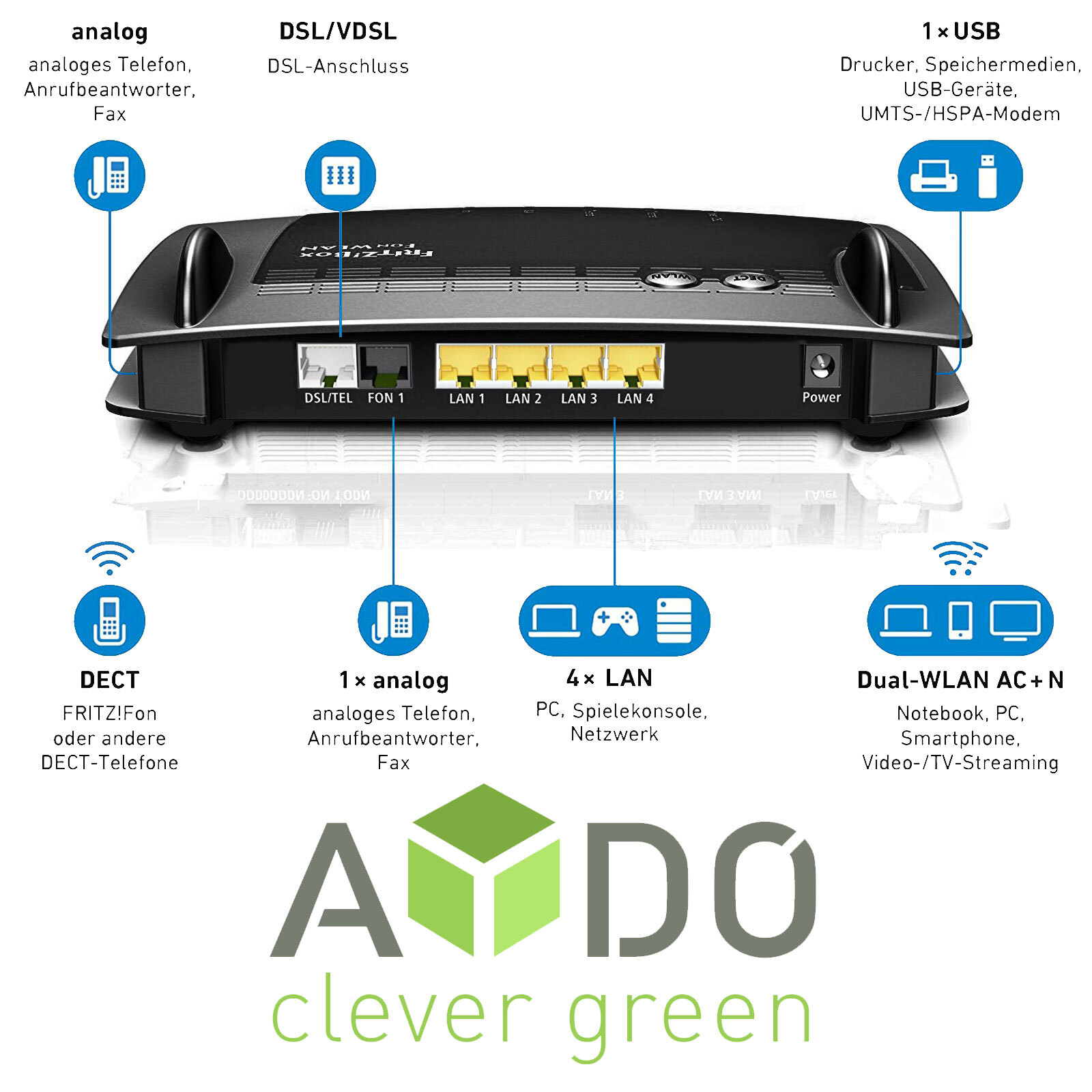 AVM FRITZBox 7520 1und1 HomeServer DSL Modem 4-Port Gigabit WLAN Router ...