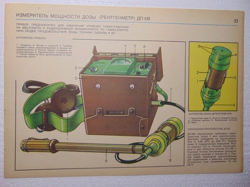 Original Dosimeter roentgenometer Chernobyl Poster fallout Soviet ...