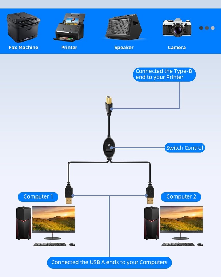 2 in 1 USB Printer Splitter Cable USB A Male to USB B Male Printer ...
