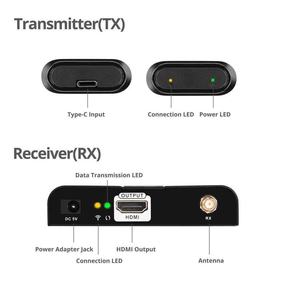 SIIG Type-C Wireless Extender Kit Full HD 1080P 30M 662774043166| eBay