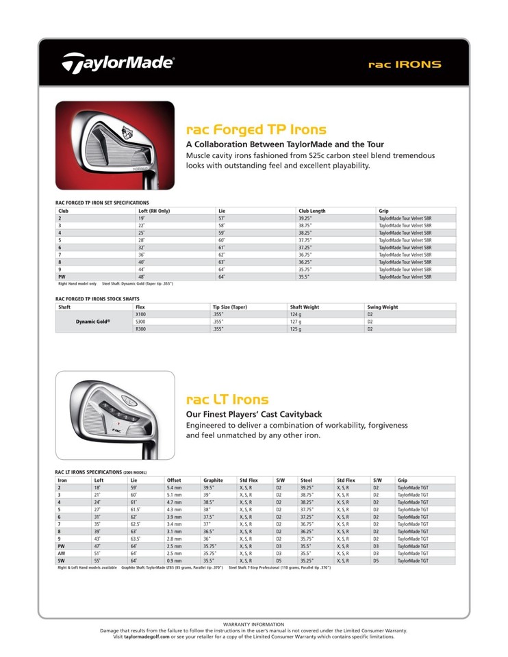 TaylorMade RAC TP 2005 Iron Set | eBay