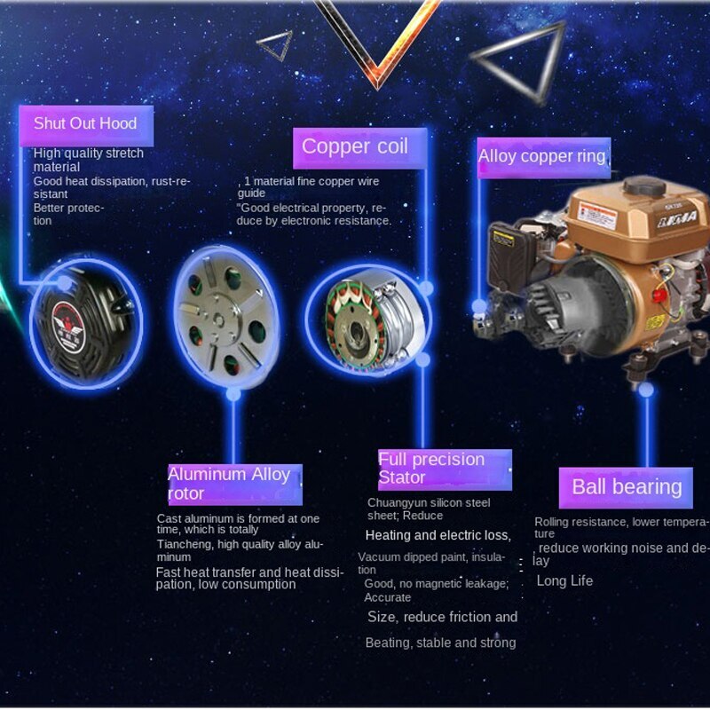 Parking Air Conditioner Gasoline Generator DC 24V 6KW Auto Start/stop ...