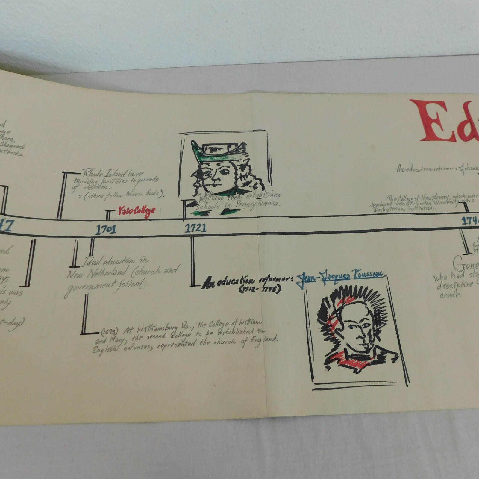Handmade History of Education in the United States Poster Timeline ...