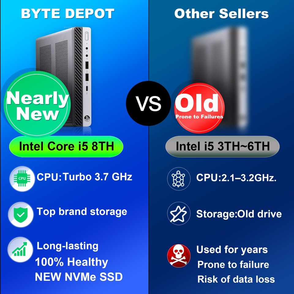 HP Mini Desktop Computer PC i5 9TH, Up to 32GB RAM 8TB SSD, Windows 10/ ...