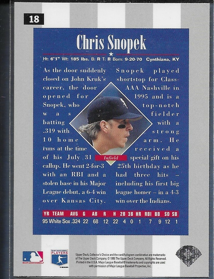 1995 Upper Deck Collector's Choice CHRIS SNOPEK Chicago White Sox ...