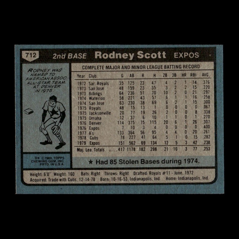Rodney Scott 1980 Topps Montreal Expos #712 R312I 33 | eBay