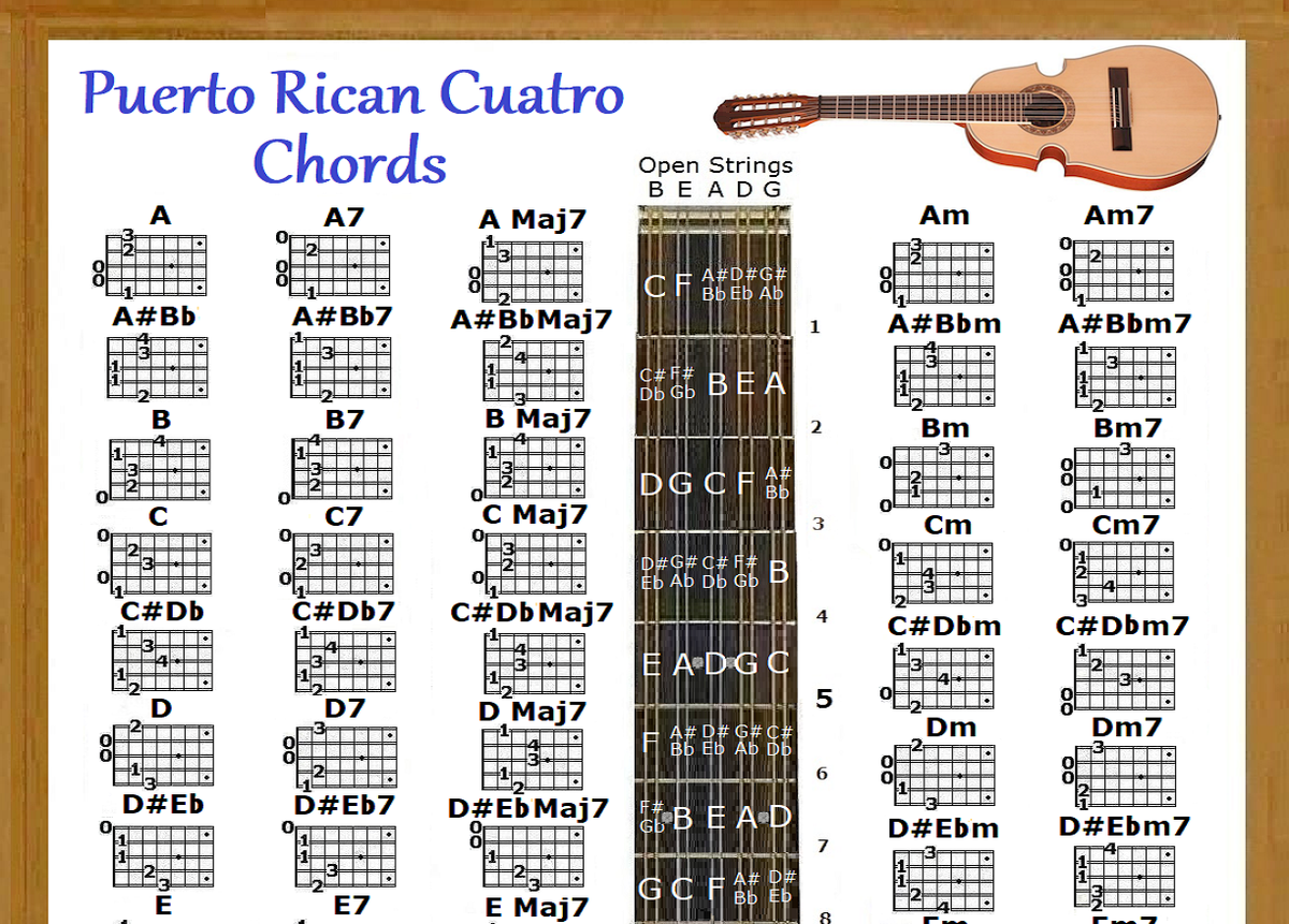 Cuatro Acordes De Guitarra Guitarra Wikipedia, La Enciclopedia Libre