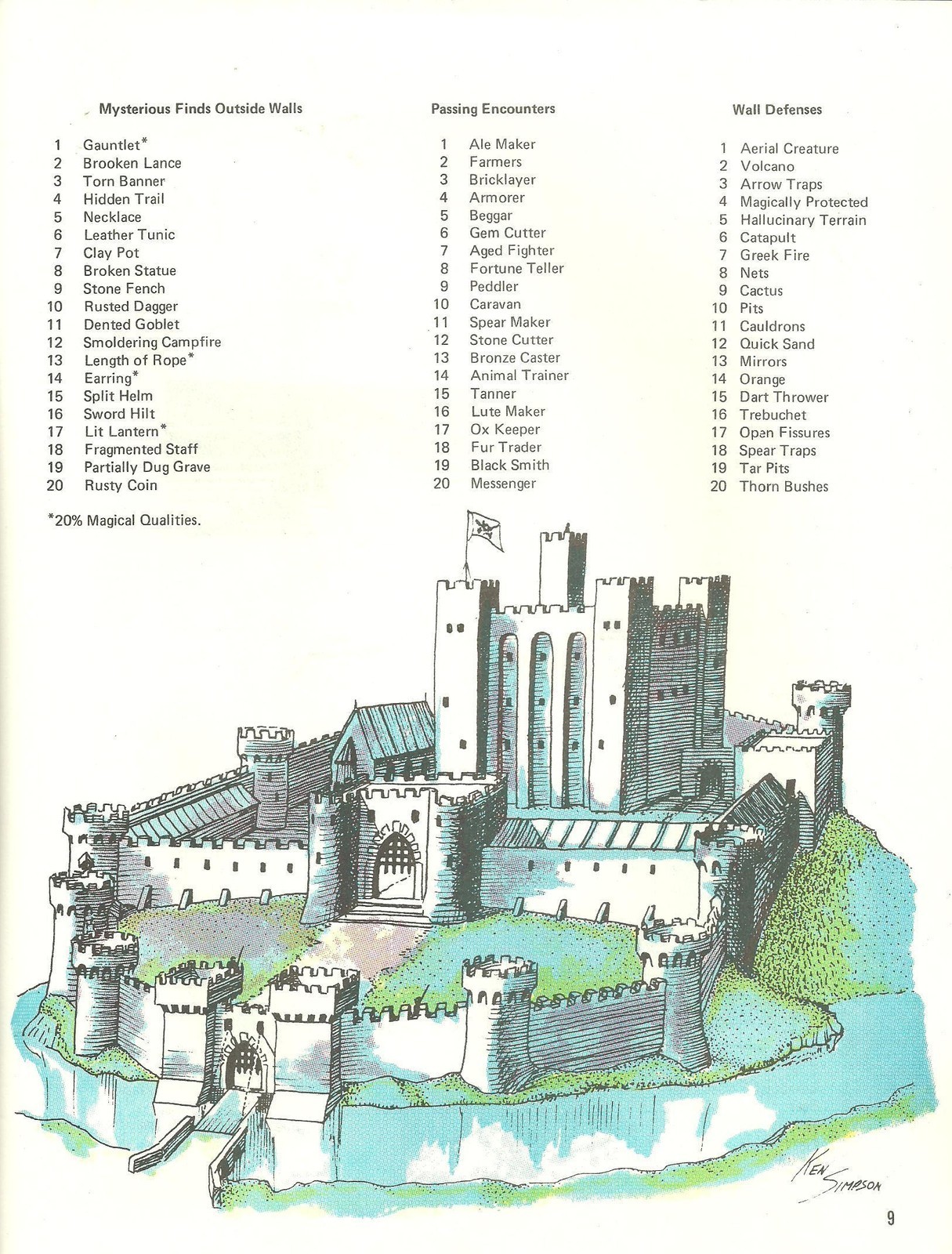 AD&D- Judges Guild Castle Book II Game Master Campaign Hexagon System ...