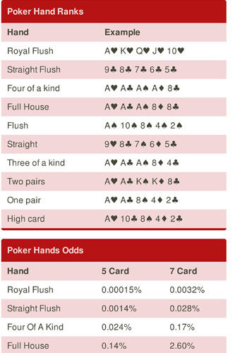 POKER TEXAS HOLD' EM quick REFERENCE guide poster 12x18 EDUCATIONAL ...