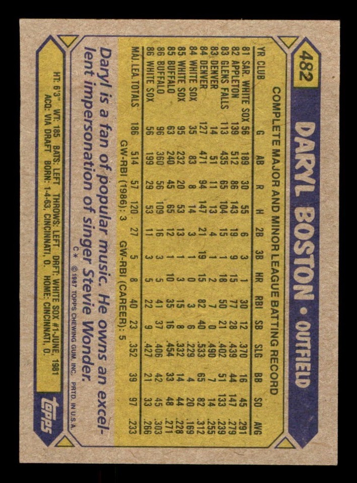 1987 Topps Baseball #482 Daryl Boston Signed Autograph (No COA) *e1 | eBay