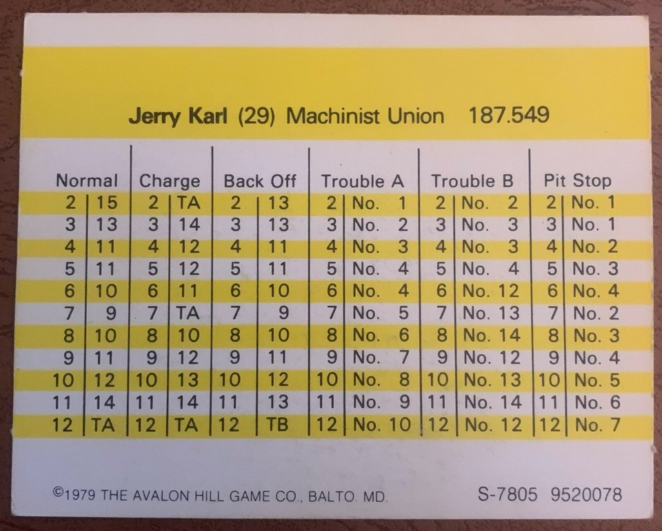 JERRY KARL 1979 Avalon Hill USAC Indianapolis 500 Game Card B | eBay