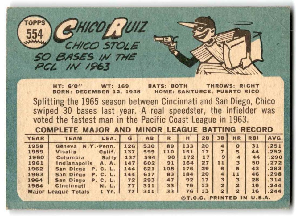 1965 Topps High Numbers Chico Ruiz Baseball Cards #554 | eBay