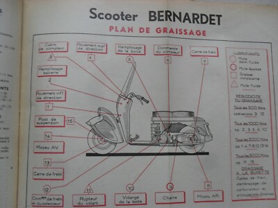 SCOOTER BERNARDET revue technique | eBay