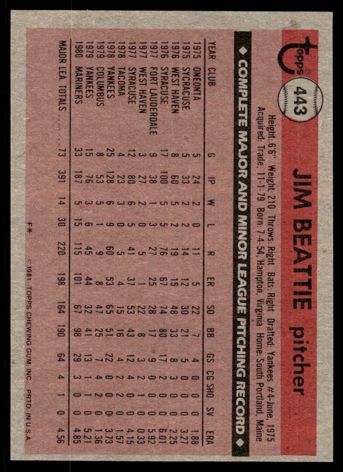 1981 Topps Jim Beattie #443 Seattle Mariners Baseball Card | eBay