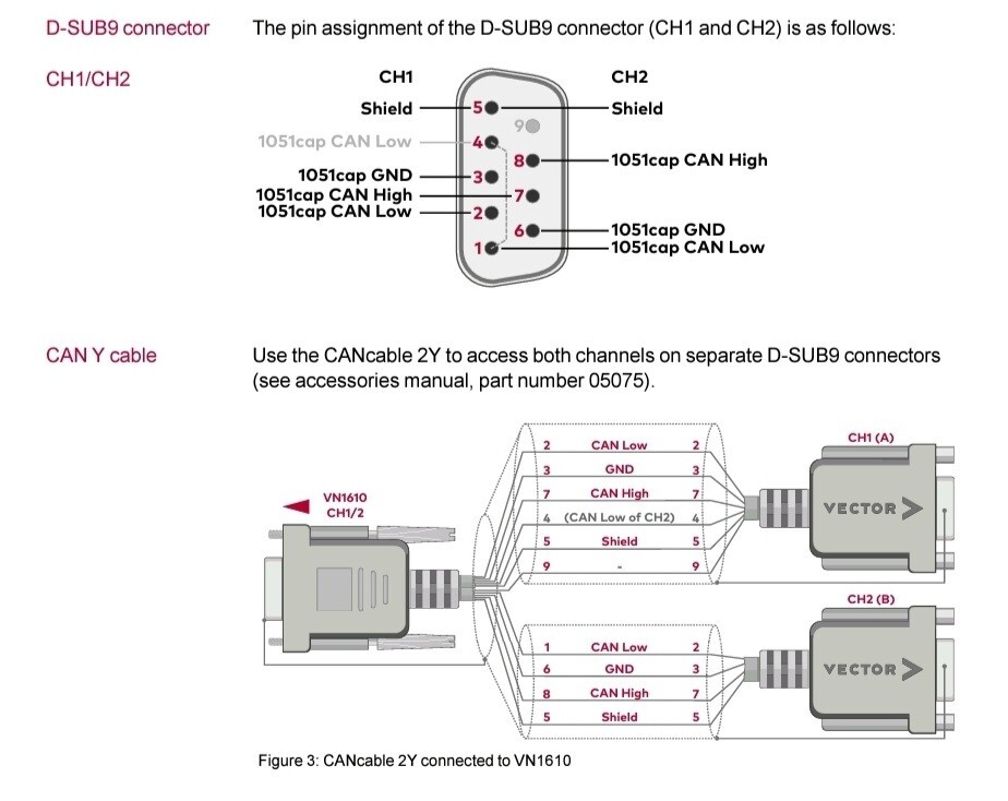 Vector VN1610 CAN / CAN FD USB Interface, inkl. Kabelsatz D-SUB und ...