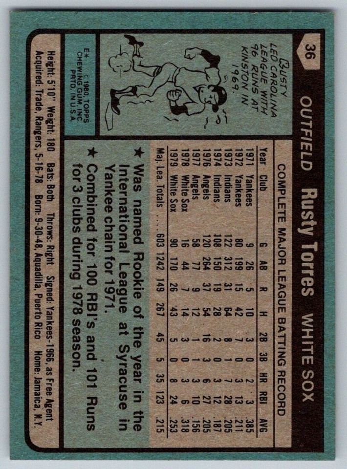 RUSTY TORRES 1980 TOPPS BASEBALL CARD | eBay