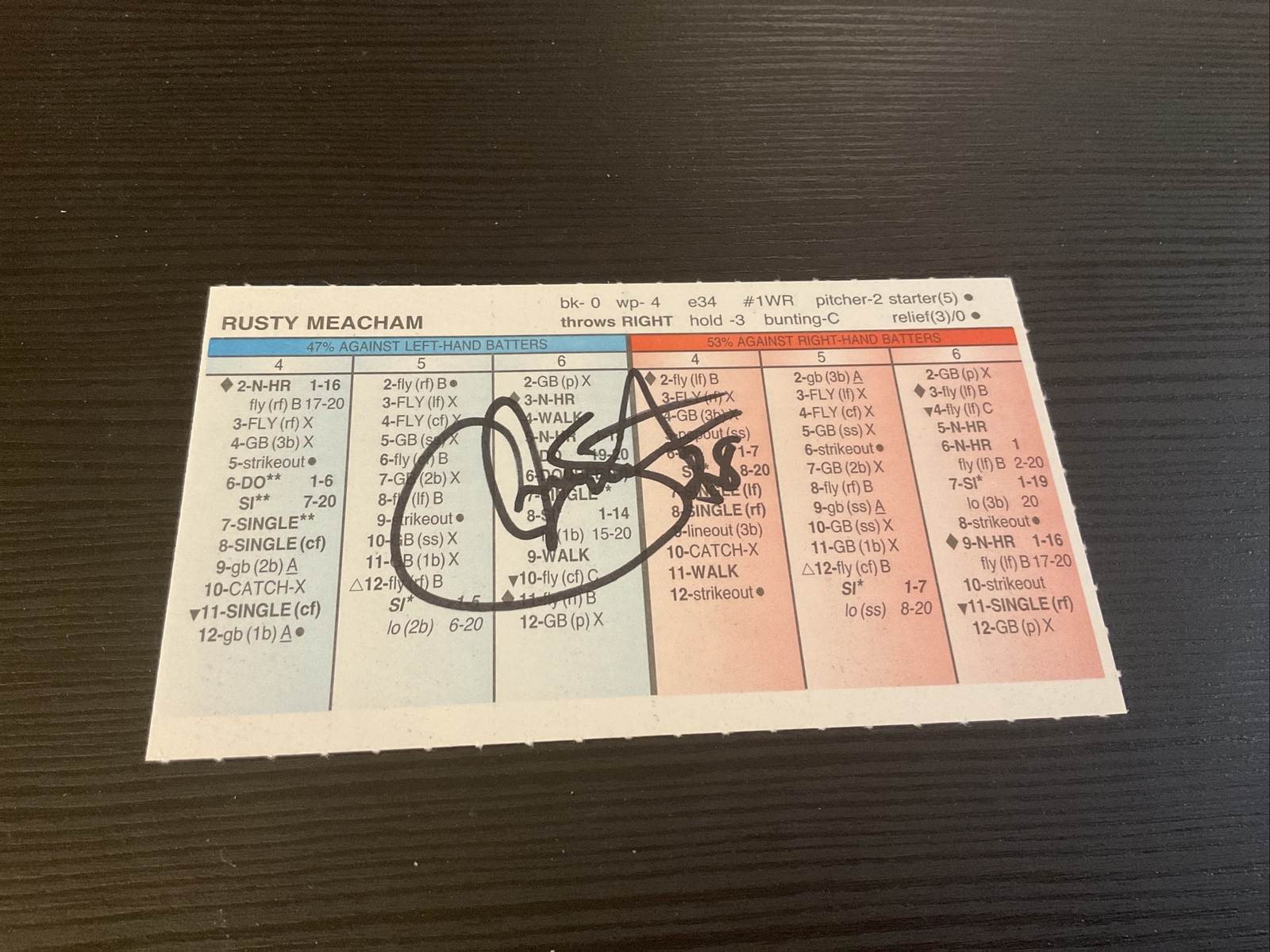 STRAT-O-MATIC Card Signed Rusty Meacham 1996 Mariners | eBay