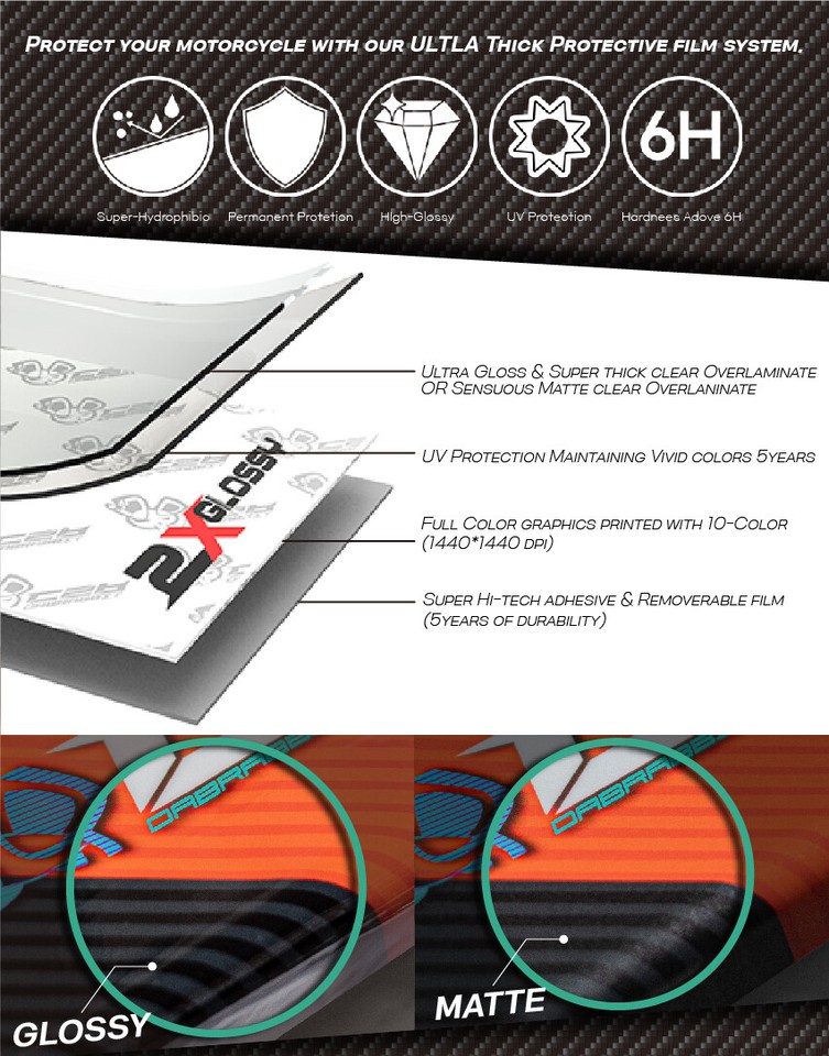 NEW Graphic kit for Honda NX500 (2024~) Decal Sticker Kit (CR-BBR) | eBay