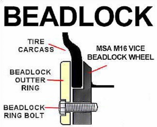 Set of (4) Bullite Rider BT05 BL Beadlock Aluminum 15" Rims Wheels ATV ...