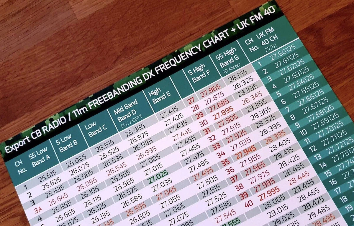 Blank Radio Frequency Chart Template
