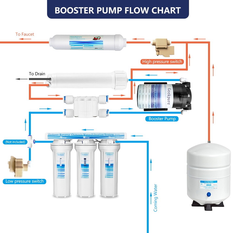 5 Stage Reverse Osmosis RO System Drinking Water Filter 75 GPD with ...