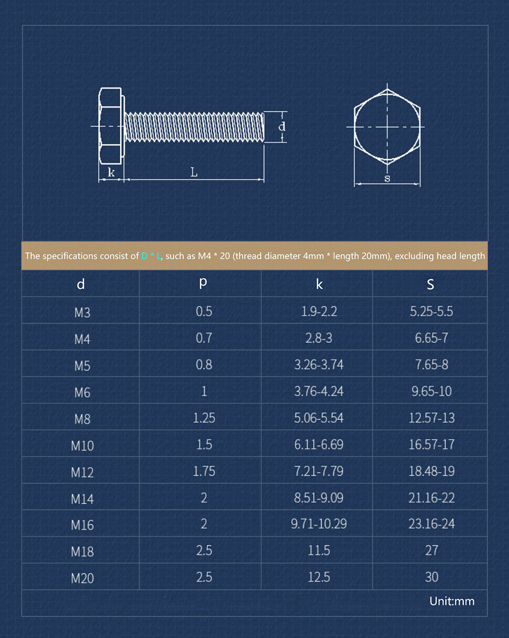 Nut And Bolt Set M3 - M8 Hex Set Screw With Washers & Nut - A2 ...