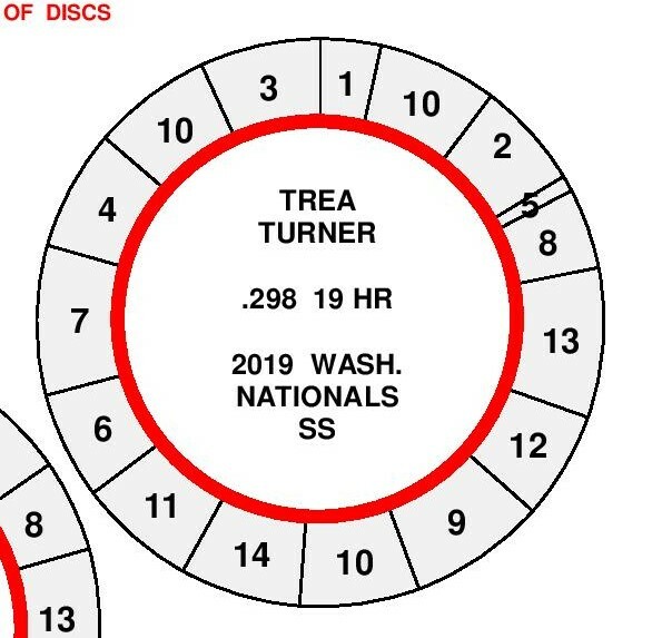 NEW!!! 30 CADACO ALL-STAR BASEBALL DISCS "2019 WORLD SERIES" NATIONALS ...