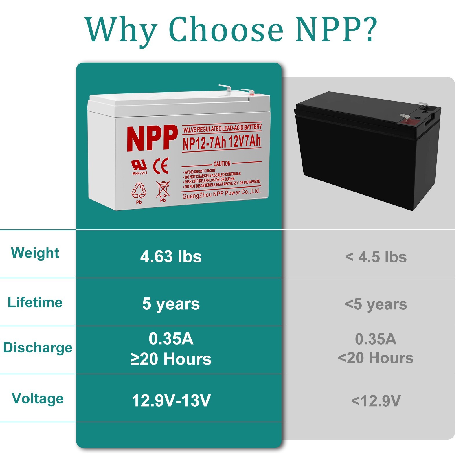 NP12-7Ah (F2) 12V 7Ah Rechargeable lead Acid Battery PS-1270 UB1270 ...