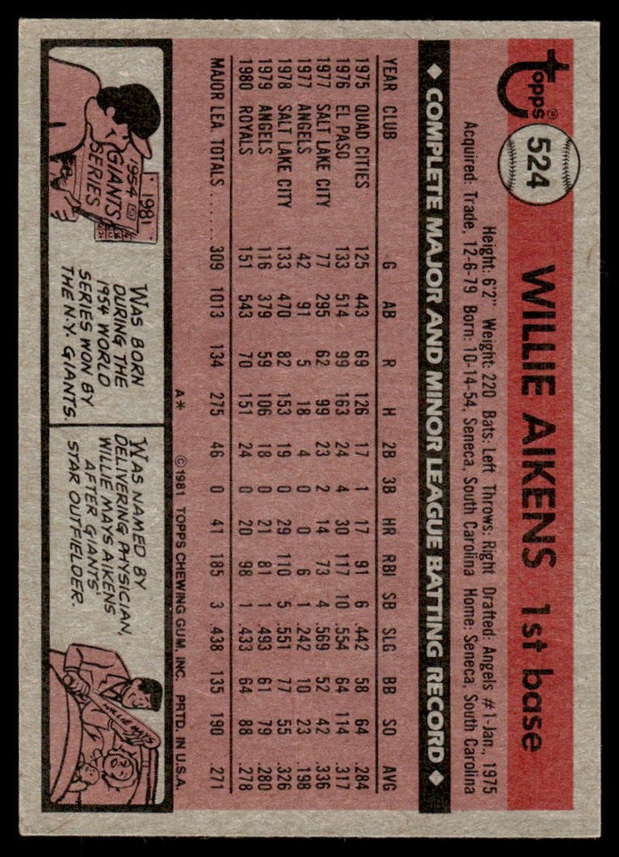 1981 Topps Willie Aikens #524 Kansas City Royals Baseball Card | eBay