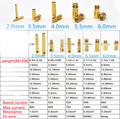 2mm/3.5mm/4mm/5.5mm Banana Gold Bullet Connector for DIY Lipo Battery ...