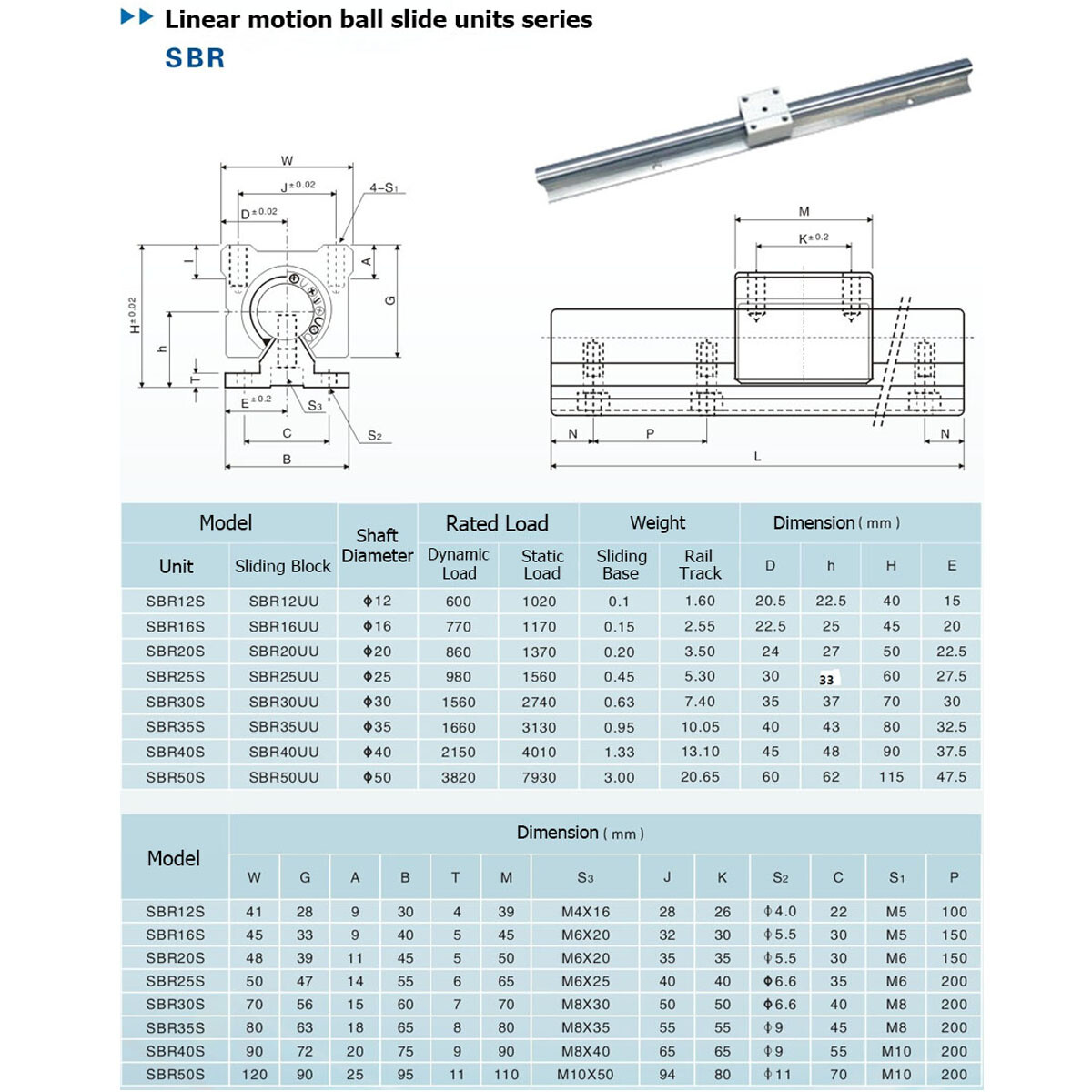 2pcs SBR16-1000mm Linear Slide Rail Shaft + 4Pcs SBR20UU Bearing Block ...