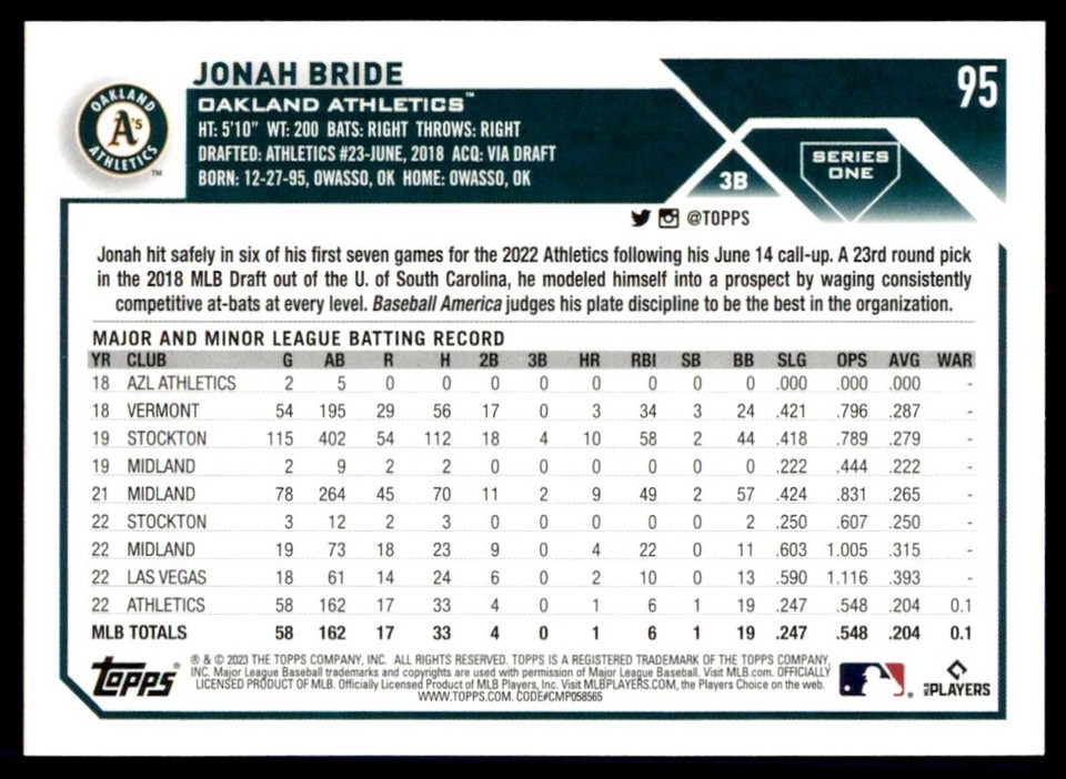 Jonah Bride 2023 Topps Series 1 Rookie Card RC #95 Oakland Athletics | eBay