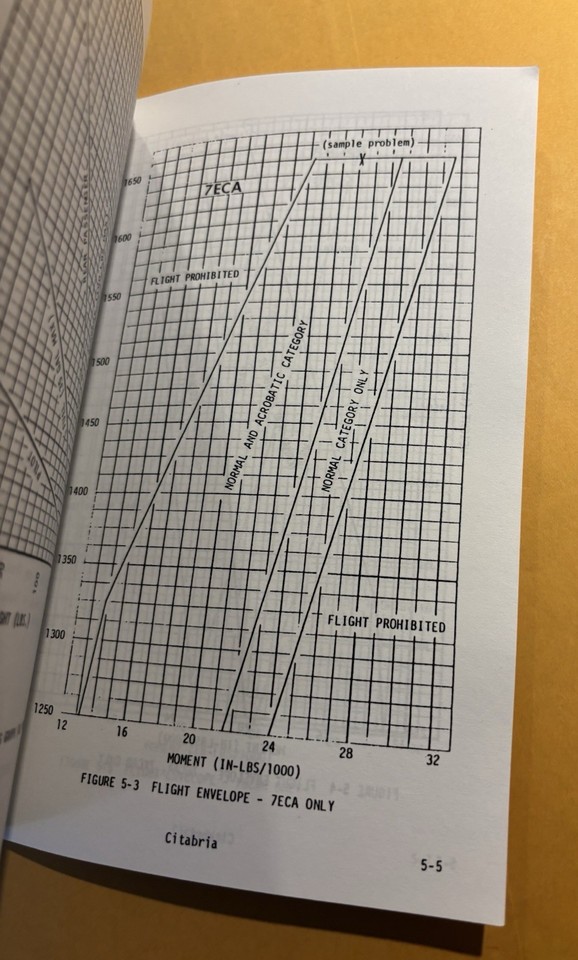 Citabria BELLANCA Aircraft 1975-1977 Pilot’s Operating Manual 1978 PB ...
