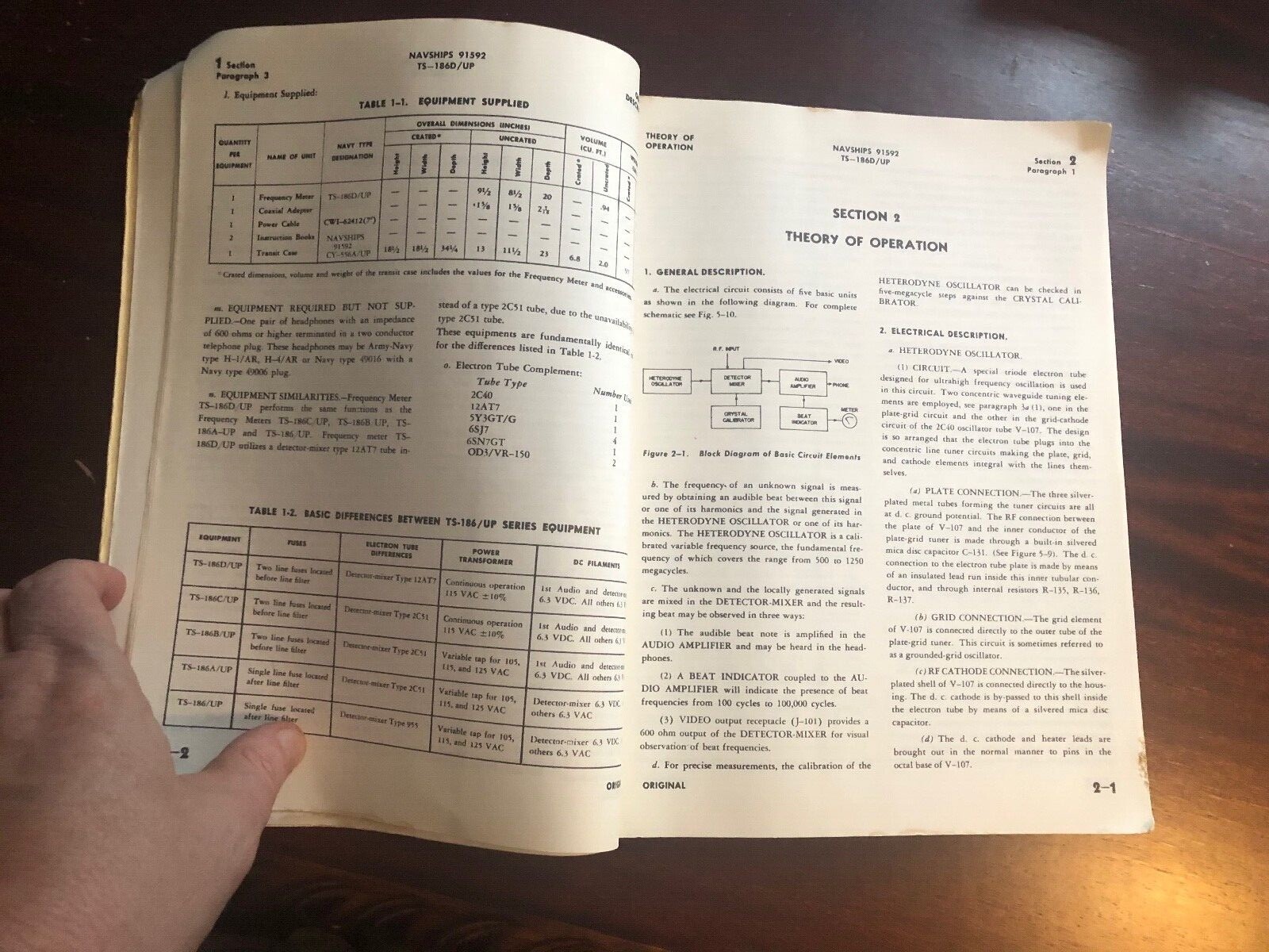 TM 11-2691-15 Handbook Frequency Meter TS-186D/UP US Army | eBay