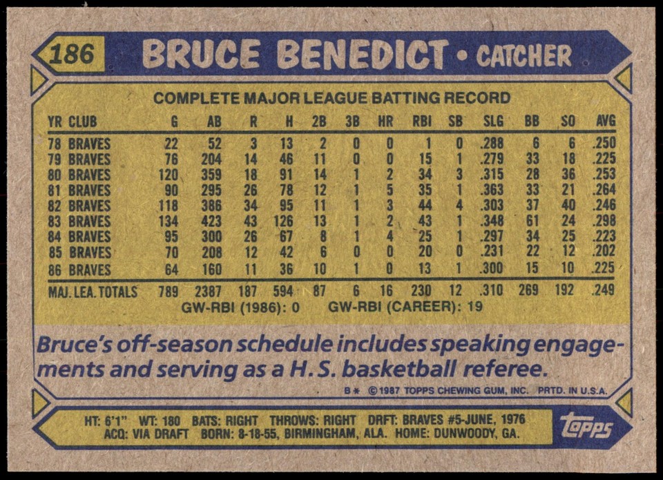 Bruce Benedict #186 1987 Topps | eBay