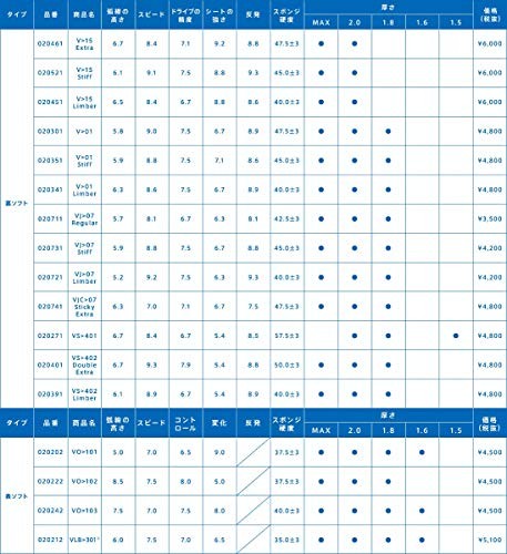 VICTAS Table Tennis Back Rubber VS402 Double Extra 020401 Black MAX ...