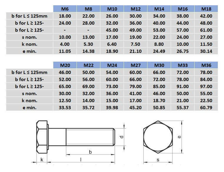 M33 x 180 316 Stainless Steel Hex Bolt | eBay