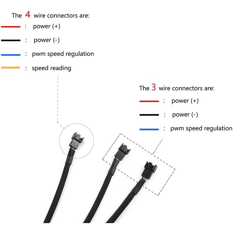 20cm 4-Pin Fan to 3x 4-Pin/3-Pin Fan Y Cable PWM Connector Fan ...